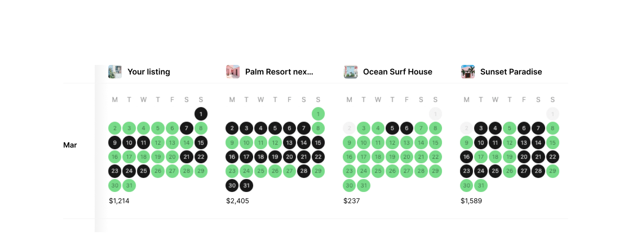 Arrival Day - Simplified Guest Onboarding